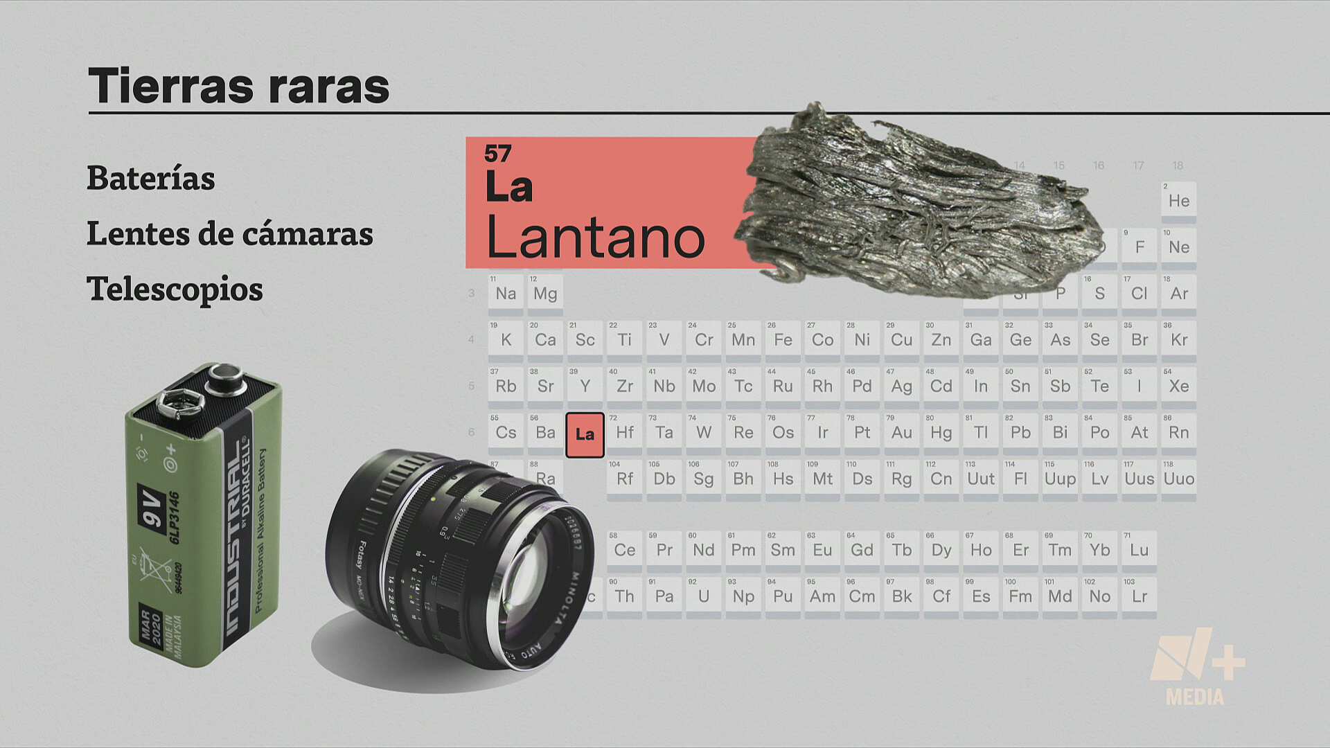 ¿Qué son las “tierras raras” y cuál es su importancia para la industria ...