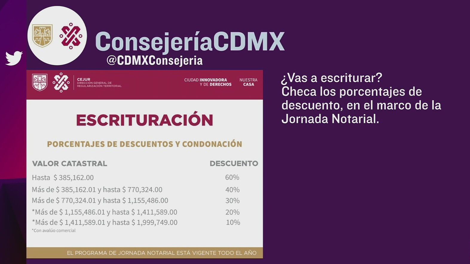 ¿Cuáles son los beneficios que tendrá la ciudadanía durante la Jornada Notarial en CDMX? | N+