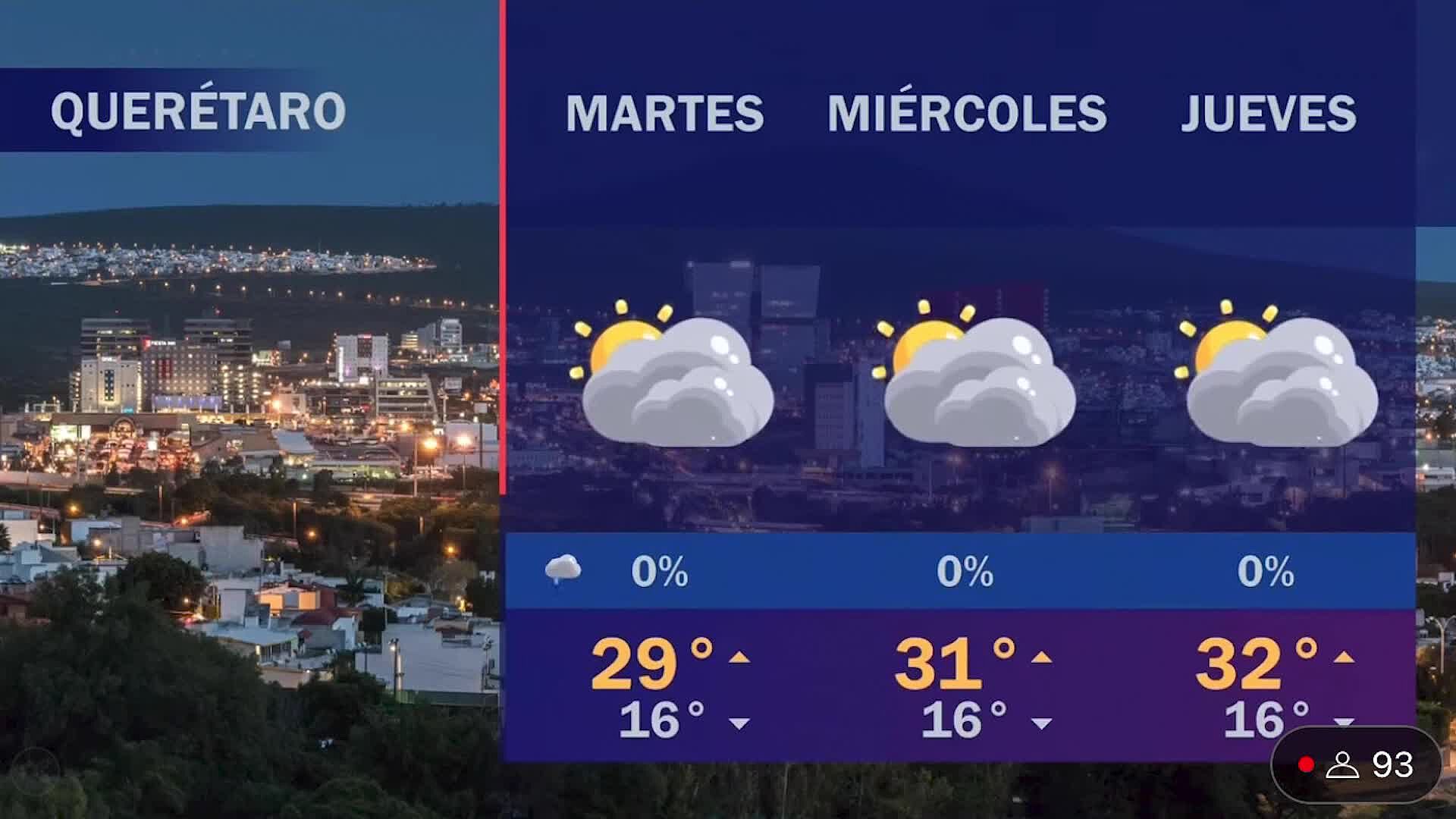 Pronóstico Meteorológico 5 de Junio en Querétaro | N+